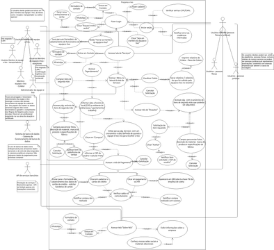 Caso de Uso UML e-lixo | Visual Paradigm User-Contributed Diagrams ...